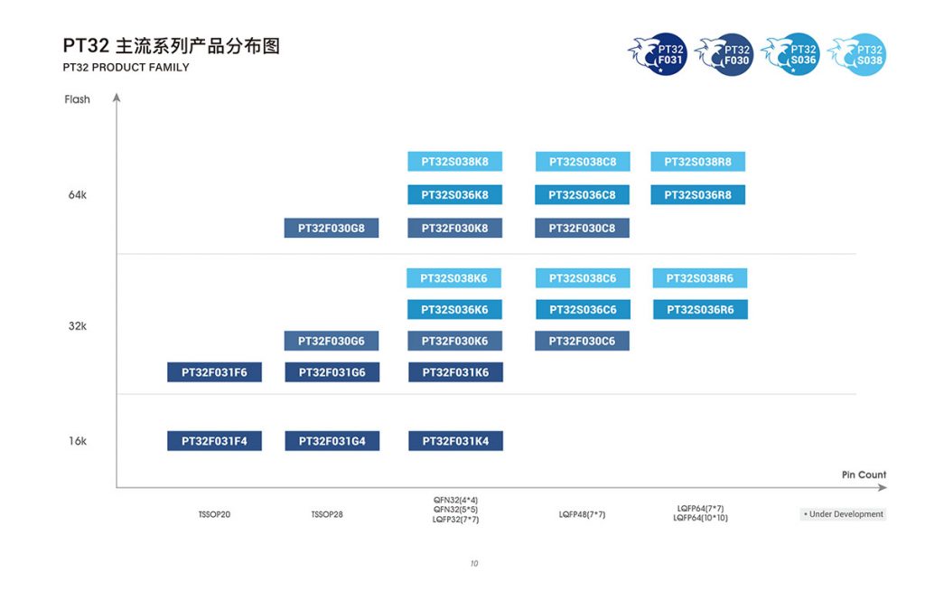 MCU (Micro Controller Unit) – NANOSTONE PTE. LTD.