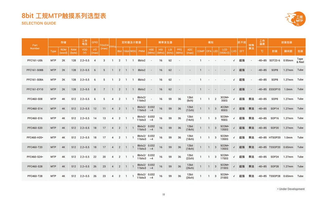 MCU (Micro Controller Unit) – NANOSTONE PTE. LTD.