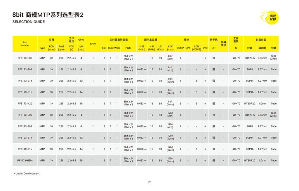 MCU (Micro Controller Unit) – NANOSTONE PTE. LTD.